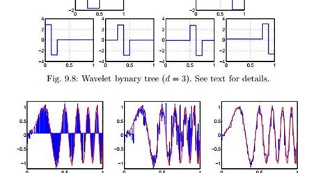 nuit blanche learning with submodular functions a convex optimization