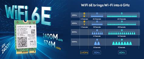 Amazon.com: Intel AX211NGW Wi-Fi 6 Wireless Card M.2: CNVio2, Bluetooth ...