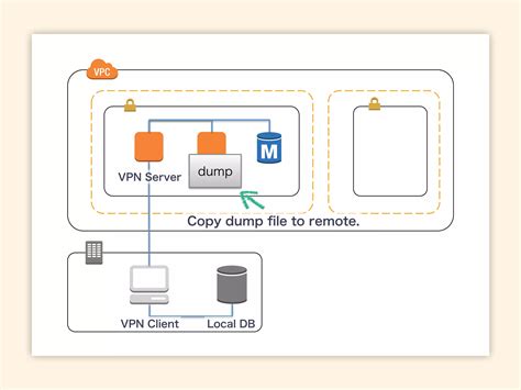 Live Migration From On Premise Db To Rds Ppt