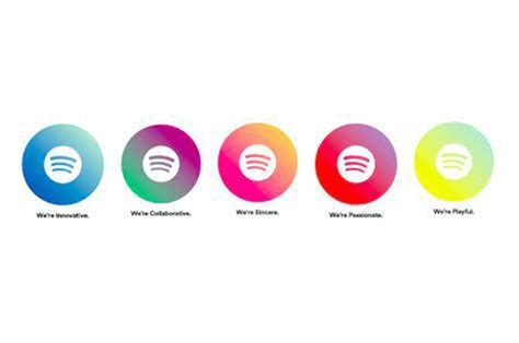 Spotify S Core Values Hr Blog