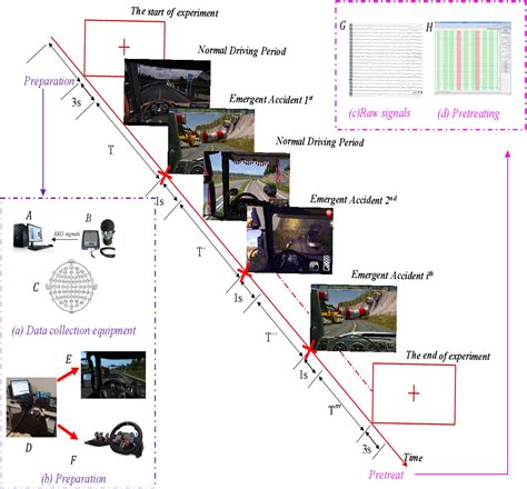 Figure 1 From Emergency Braking Intention Detect System Based On K Order Propagation Number