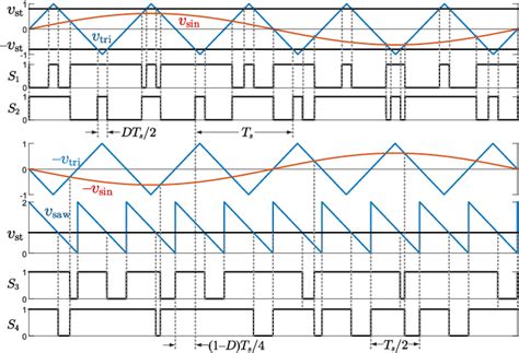 Figure 5 From An Active Power Decoupling Integrated Reduced Switch