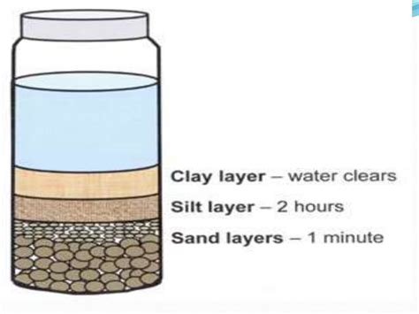 Classification Of Soil PPT