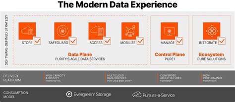Purity Software For Flasharray Data Sheet Pure Storage