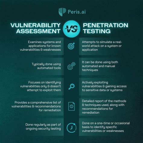 Jennifer Jen On Linkedin Vulnerabilityassessment Penetrationtesting Perisai Cybersecurity…