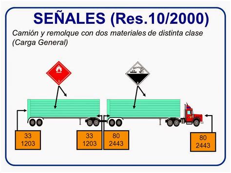 Transporte De Sustancias Peligrosas