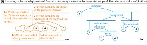 Figure 1 From Discourse Analysis Via Questions And Answers Parsing