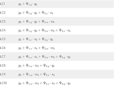 Load Combinations Part 2 Sls Actions By Laurin Ernst