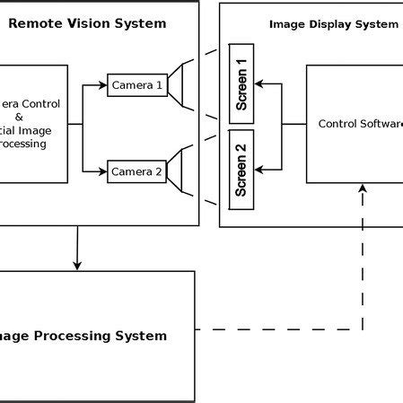 Schematic Block Diagram Of Designed Setup Download Scientific Diagram