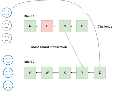A Possible Approach For Data Validation Download Scientific Diagram