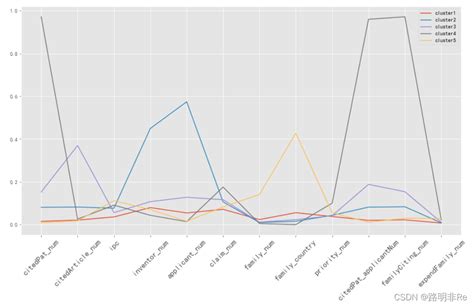 Matplotlib使用pltxstick标签错位问题matplotlib Xtick错位 Csdn博客 Matplotlib使用pltxstick标签错位问题matplotlib Xtick错位 Csdn博客