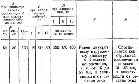 Сухие концевые заделки кабелей с бумажной изоляцией до 10 кВ | Монтаж ...