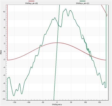 Solved X Y Plots Possibly A Feature Request Nxp Community