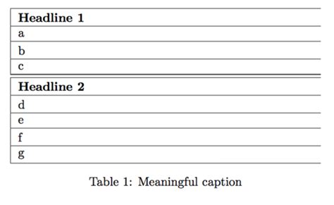 Missing Vertical Line Using Tabu Tex Latex Stack Exchange