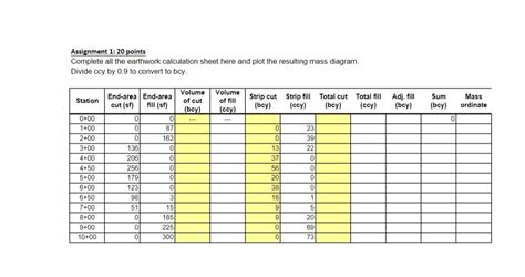 Solved Assignment 1 20 Points Complete All The Earthwork