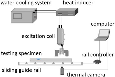 Schematic Representation Of System Connections Download Scientific