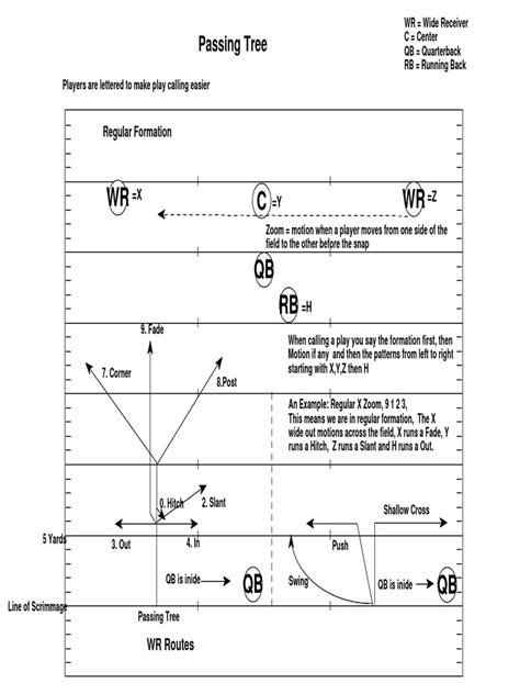 Youth Passing Tree Pdf