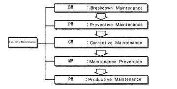 Facility Maintenance Manufacturing Planning And Process Controls Mrp Glossary Of Production