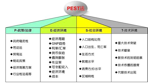 Pest模型图pest模型怎么读出来行业分析第4页大山谷图库