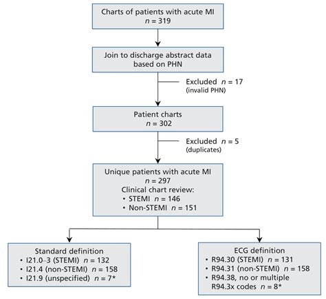 Icd Deactivation Guidelines At Peter Dumas Blog