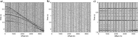 Random Noise Test A Data Of Figure 5a Plus A Band Limited Gaussian