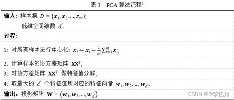 最优化方法——k Means实现手写数字图像聚类kmeans算法实现手写体数据集 Csdn博客