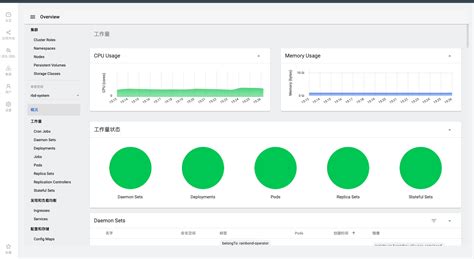 Bug Cluster Dashboard Show Exception · Issue 1291 · Goodrainrainbond · Github