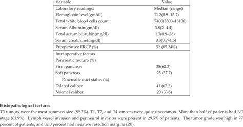 The Preoperative And Intraoperative Factors Download Scientific Diagram