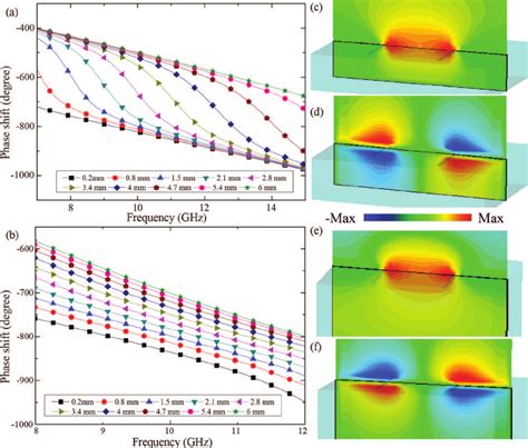 Reflection Phases For Different Values Of Gap Width G For Thickness Of