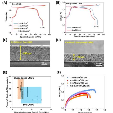 Hybrid Pulse Power Characterization Hppc Test Discharge And Charge Download Scientific
