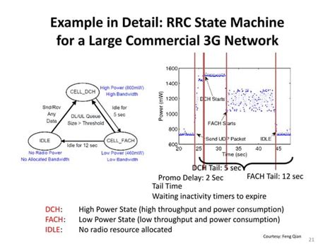 Lte Architecture Pdf