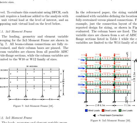 Summary Of The Main Features Of Each Optimization Algorithm Download