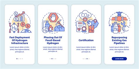 Implement Hydrogen Economy Onboarding Mobile App Screen H2 Strategy Walkthrough 4 Steps