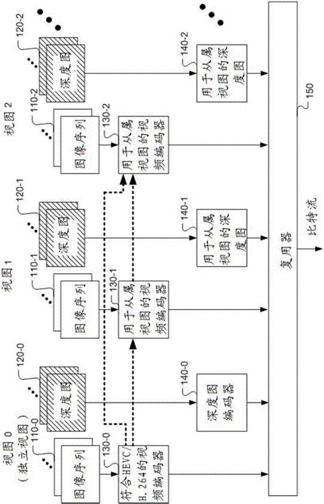 Method And Device For Inter View Sub Segmentation Prediction In 3d Video Coding Eureka Patsnap