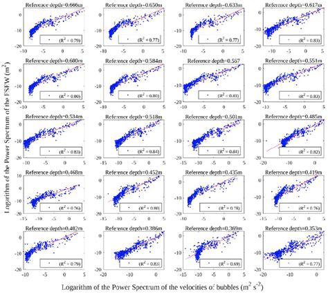 Relationship Between The Fourier Spectrum Of The Time Series Of The Download Scientific Diagram