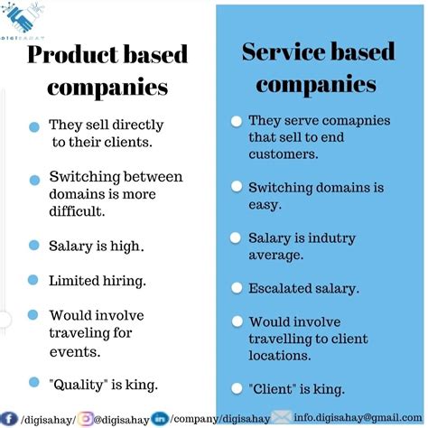 Digisahay Llp The World Is Divided Into Product Based