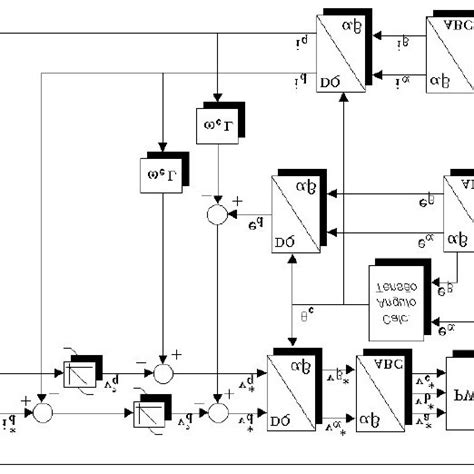 Gsc Control Block Diagram Download Scientific Diagram