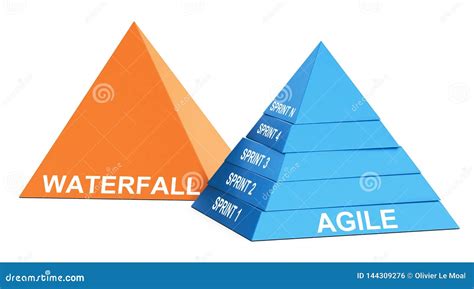 Agile Methodology Versus Waterfall Stock Illustration Illustration Of