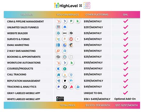 go high level