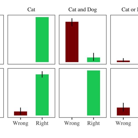 Rows Show Example Cards And Columns Example Utterances Guesses Each Download Scientific