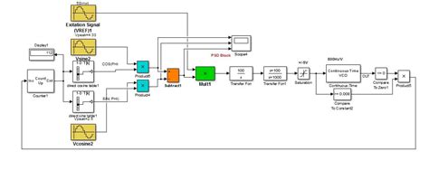 Modeling Tracking Servo Electronics Forum Circuits Projects And Microcontrollers