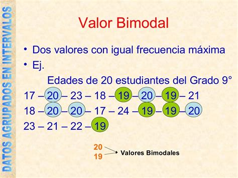 Ejemplo De Moda Para Datos Agrupados Ejemplo Sencillo Images And Porn