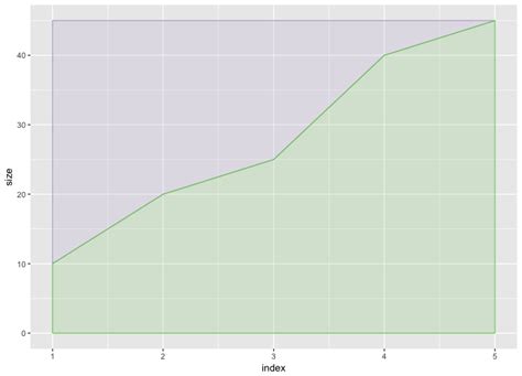 R Ggplot Legend For Geom Area Geom Ribbon Not Showing Stack Overflow