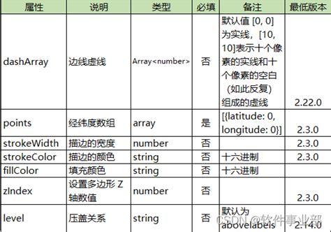 微信小程序官方组件展示之地图map源码cover View Slotcallout Csdn博客