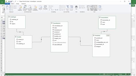 Gratis Nettkurs I Pivottabeller Excelakademiet No