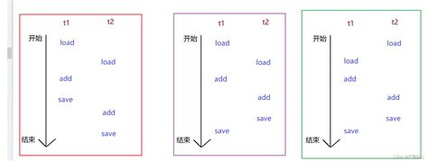 多线程安全 Csdn博客