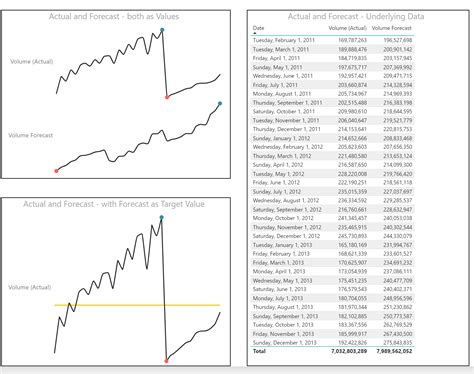 Sparkline Target Value Not Displayed Correctly · Issue 11 · Okviz
