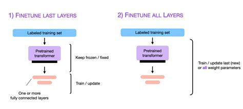 Large Language Models 30 By Sebastian Raschka Phd