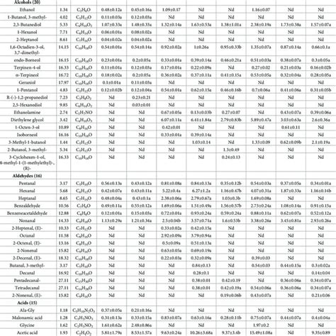 Liquid Phase Gradient Elution Procedure Download Scientific Diagram