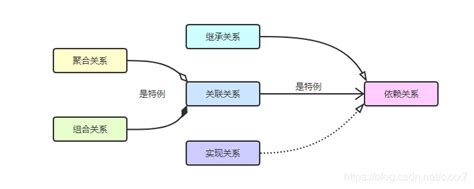 Uml类图uml类图怎么表示虚函数 Csdn博客 Uml类图uml类图怎么表示虚函数 Csdn博客